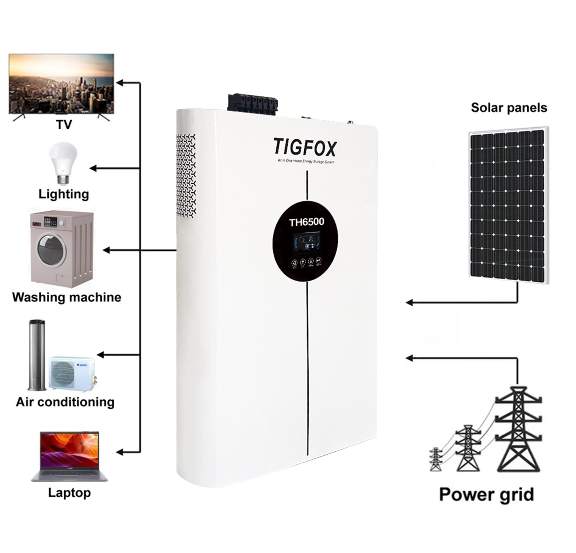 TIGFOX Solar Power Systems for Home LiFePO4 Battery Energy Storage ...