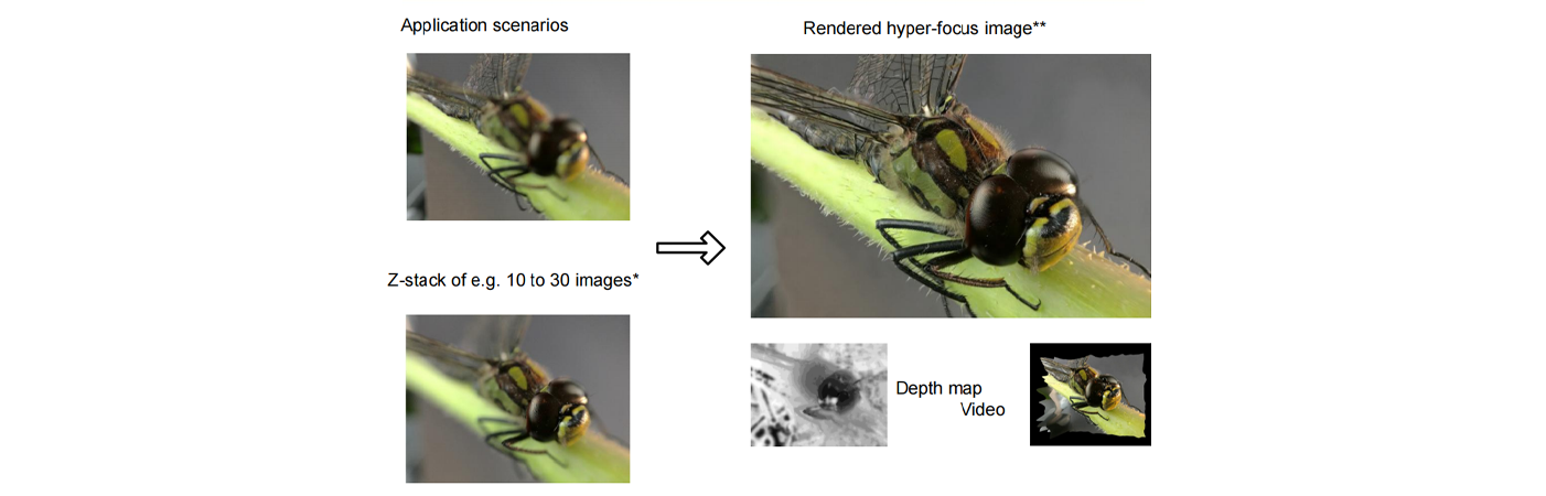 Working Principle of Liquid Lenses and Differences from Conventional Lenses