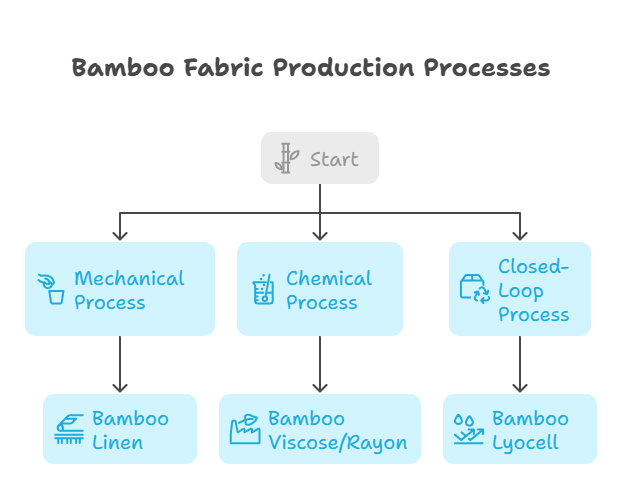 The Ultimate Guide to Bamboo Fabric: Sustainability, Types, & Uses