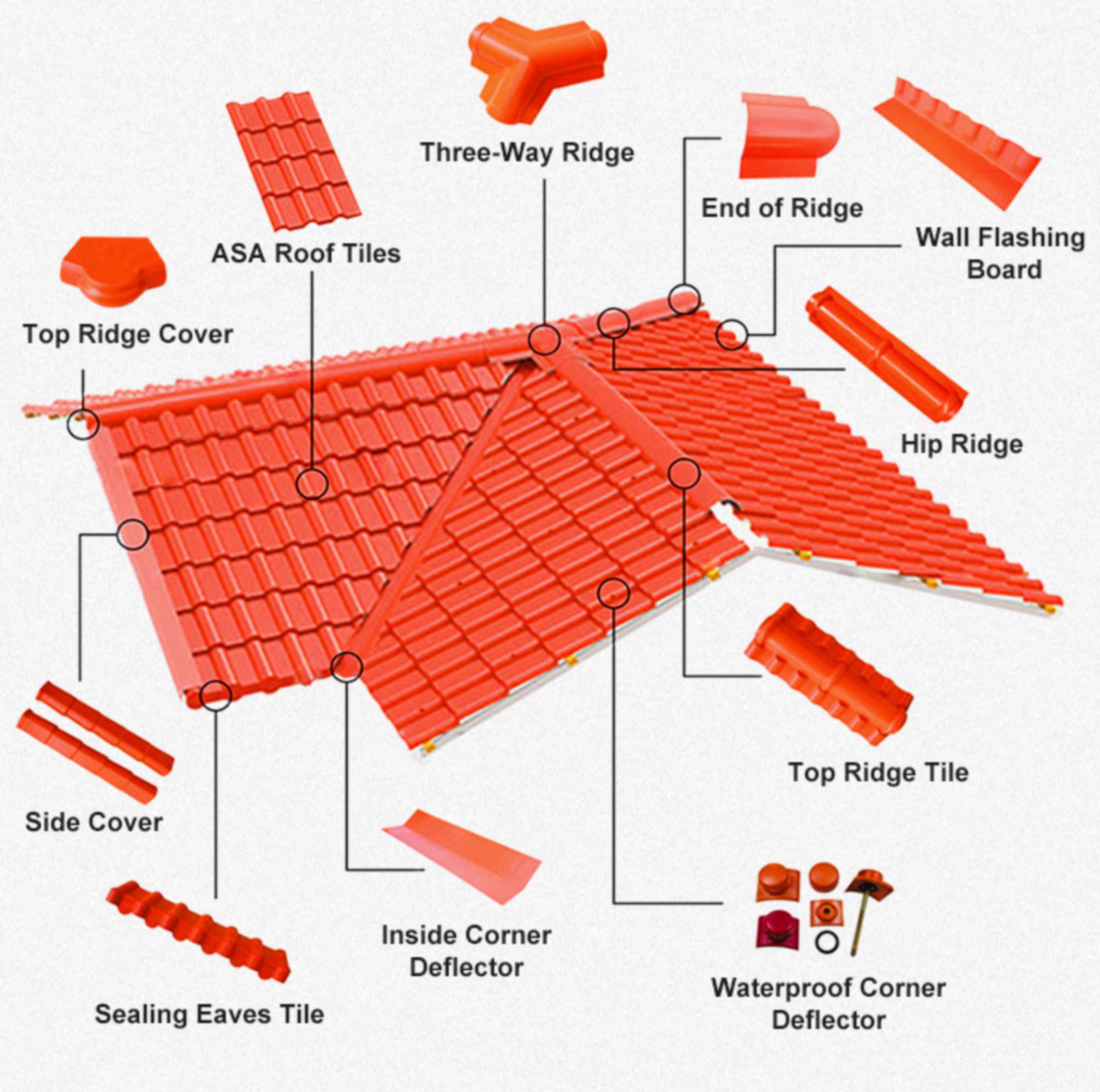 1080mm Synthetic ASA UPVC Roofing Sheet - GONGLI BUILDING MATERIAL