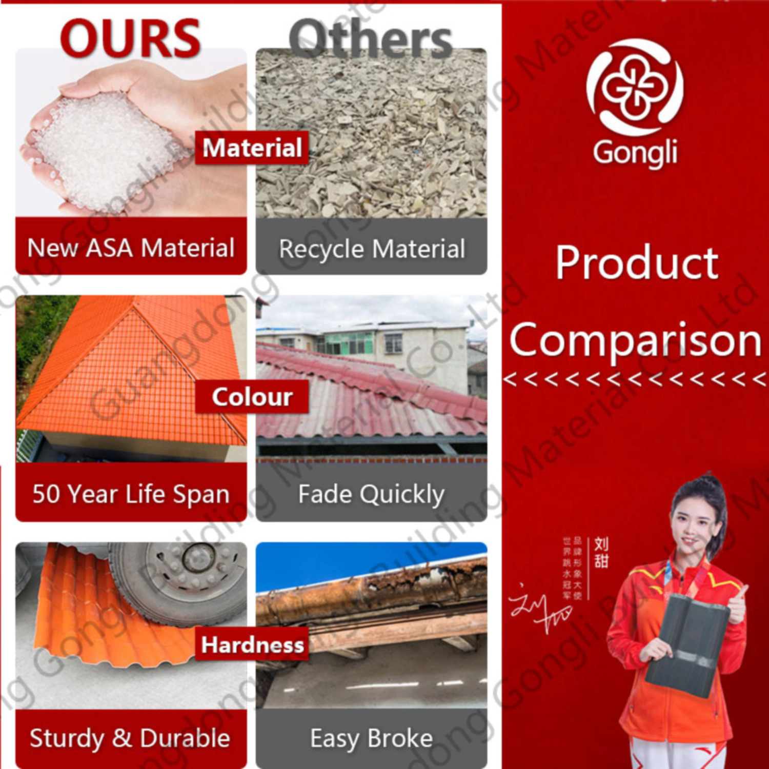 1050mm Black ASA UPVC Plastic Roof UPVC Sheets - GONGLI BUILDING MATERIAL